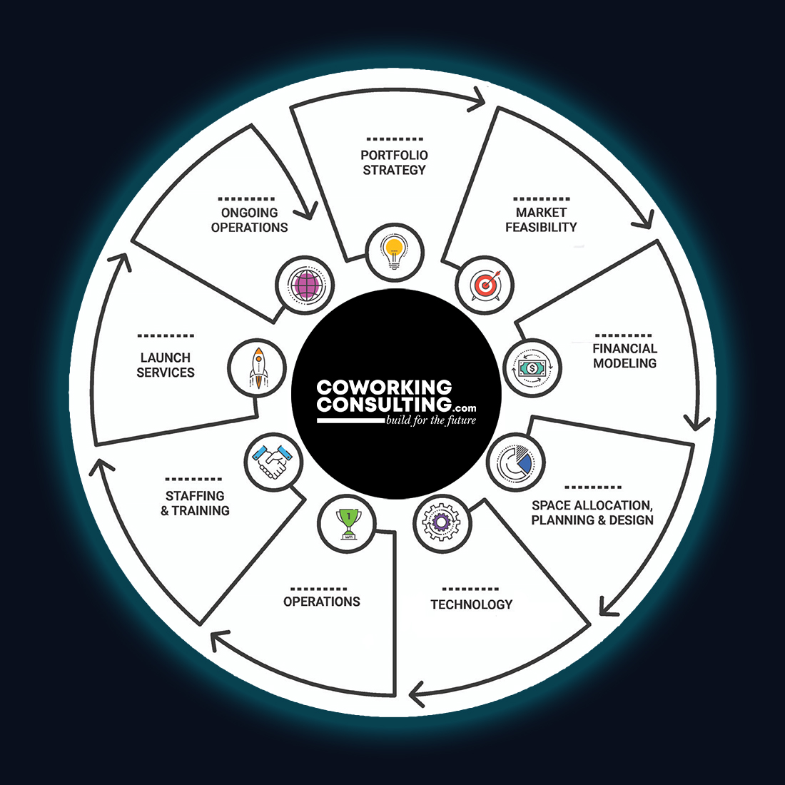 Maximize Asset Value: Owner-Operator Flex Space Conversion | Coworking ...